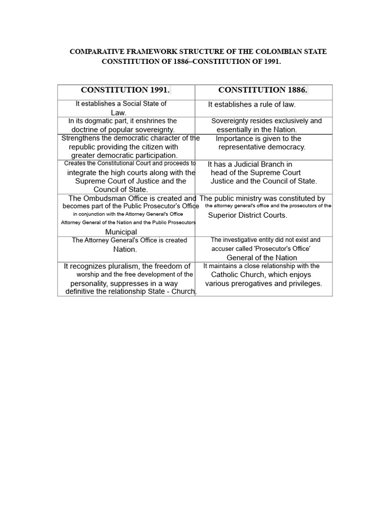 Comparative Chart Structure of The Colombian State | PDF | Attorney ...