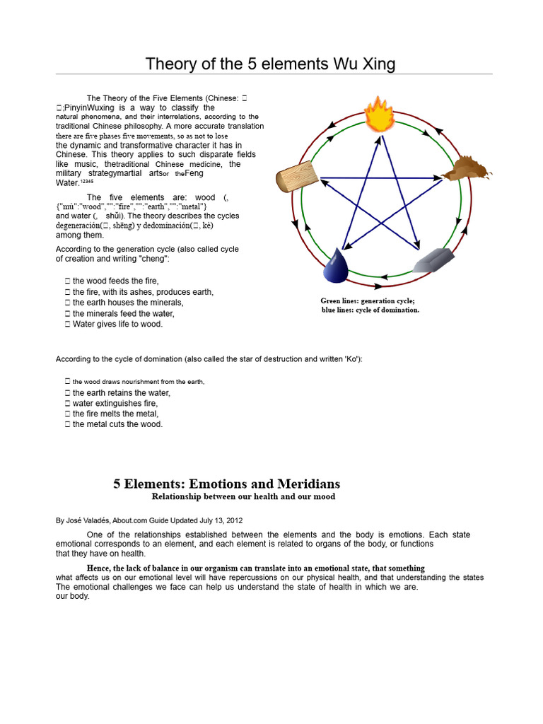 Understanding the Five Elements Theory | PDF