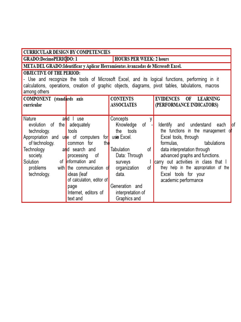 Curricular Design by Competencies | PDF | Microsoft Excel | Graphics