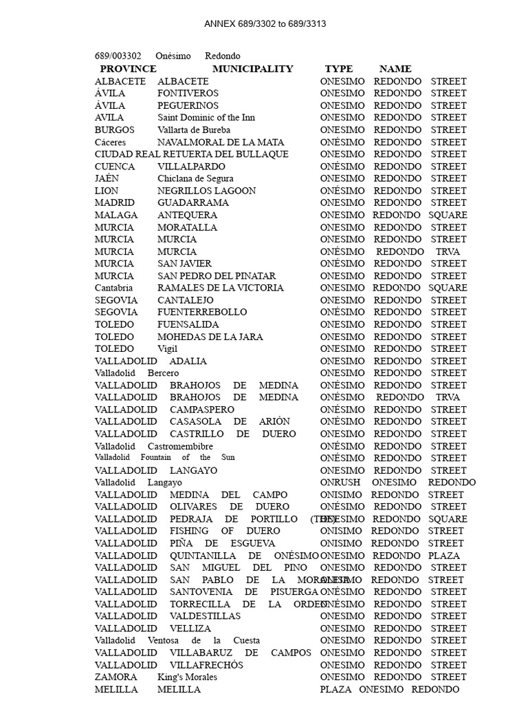 List of Streets Named Onésimo Redondo | PDF | Spanish People | Military ...
