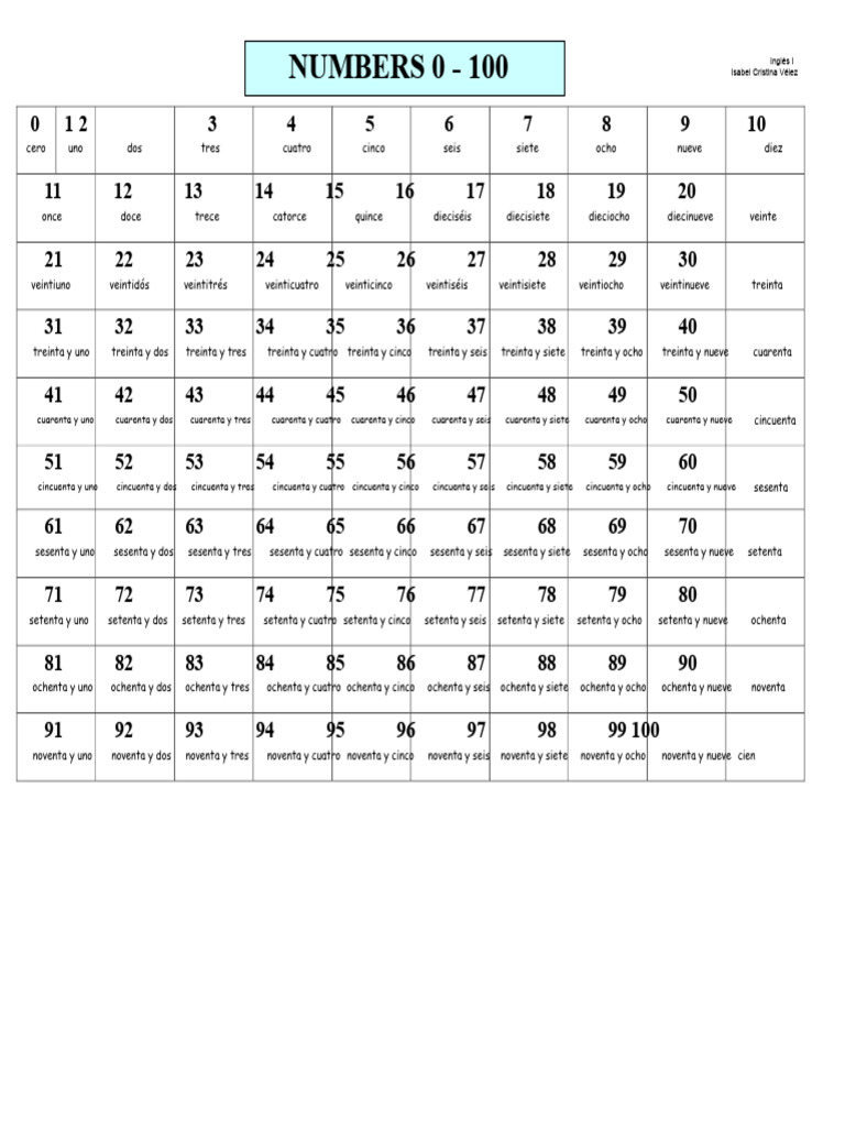 Números 0-100 PDF | PDF