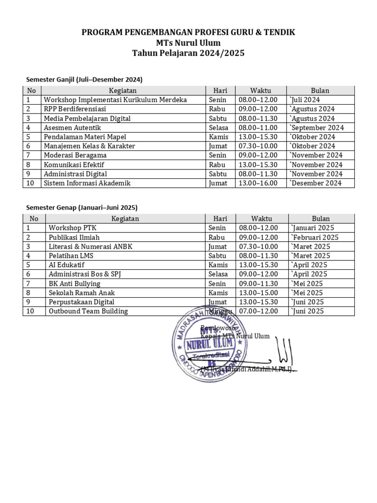 Program Pengembangan Profesi Guru 2024-2025 | PDF