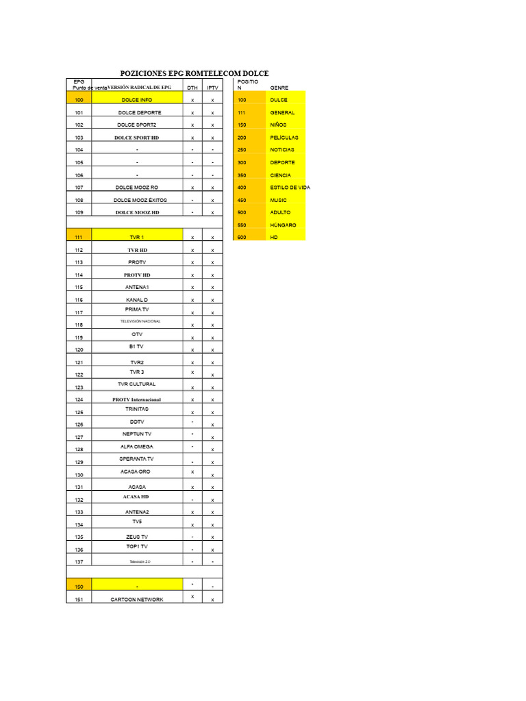 Posiciones Epg Romtelecom Dolce | PDF | Radiodifusión | Red de televisión