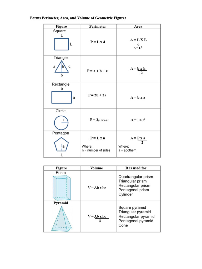 Geometric Figures: Perimeter, Area, Volume | PDF