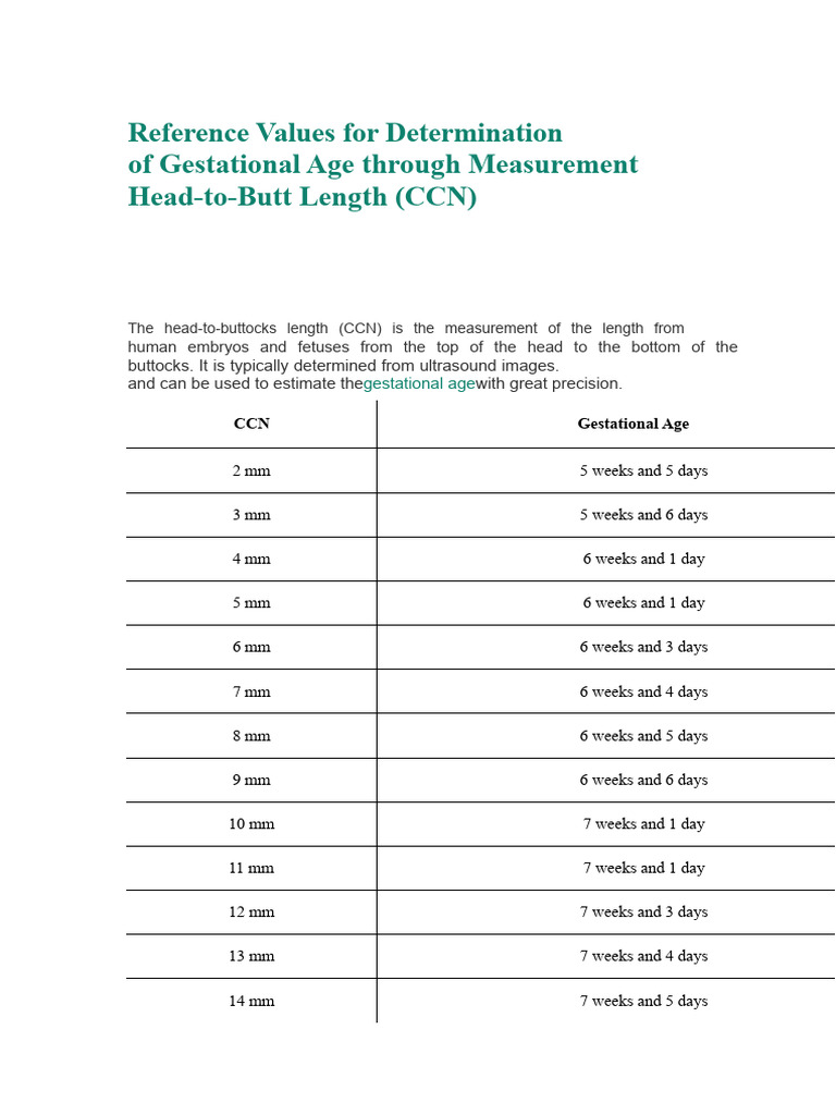 Reference Values For Determining Gestational Age Through Head Length ...