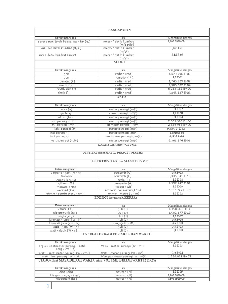 Tabel Konversi | PDF