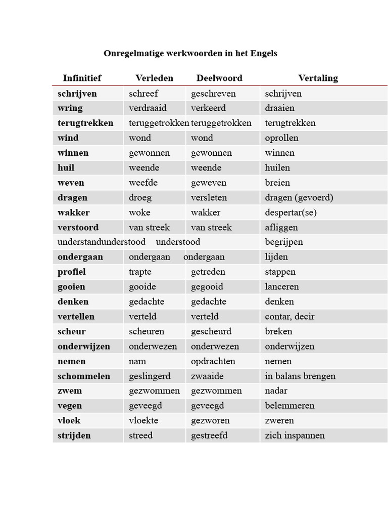 Onregelmatige Werkwoorden in Het Engels | PDF