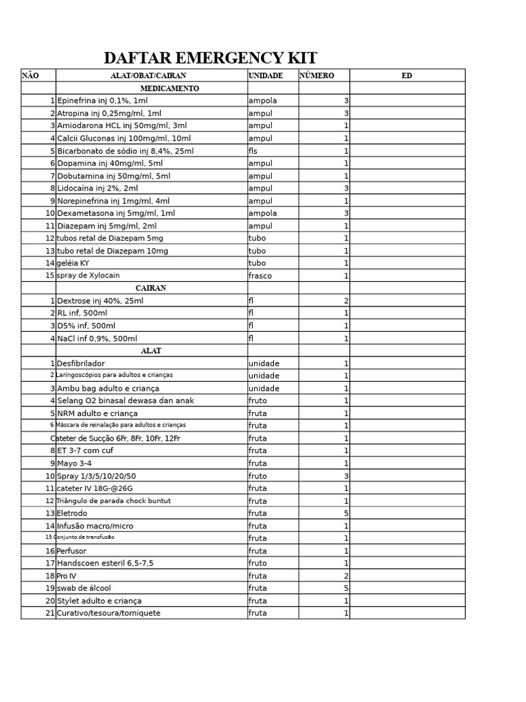 Lista de Materiais para Kit de Emergência | PDF | Farmacologia | Drogas