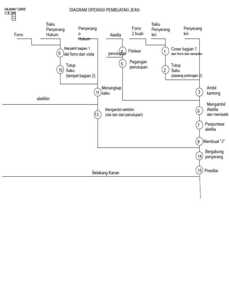 Diagram Operasi Jean | PDF