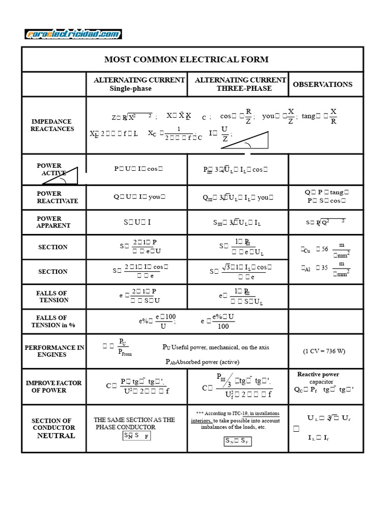 Most Common Electrical Formulas | PDF | Ac Power | Electrical Impedance