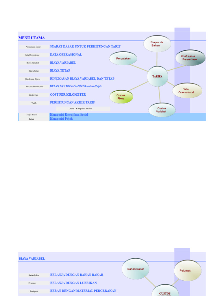 model spreadsheet perhitungan tarif | PDF