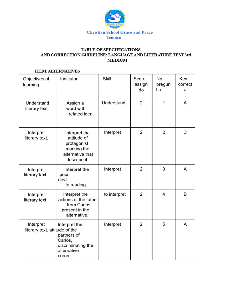 SPECIFICATIONS TABLE AND CORRECTION GUIDELINES LANGUAGE AND LITERATURE ...