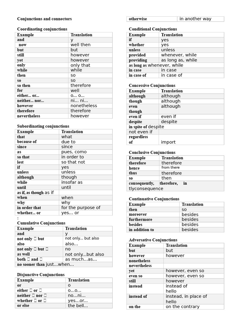 Conjunctions and Connectors in English | PDF | Linguistics | Grammar