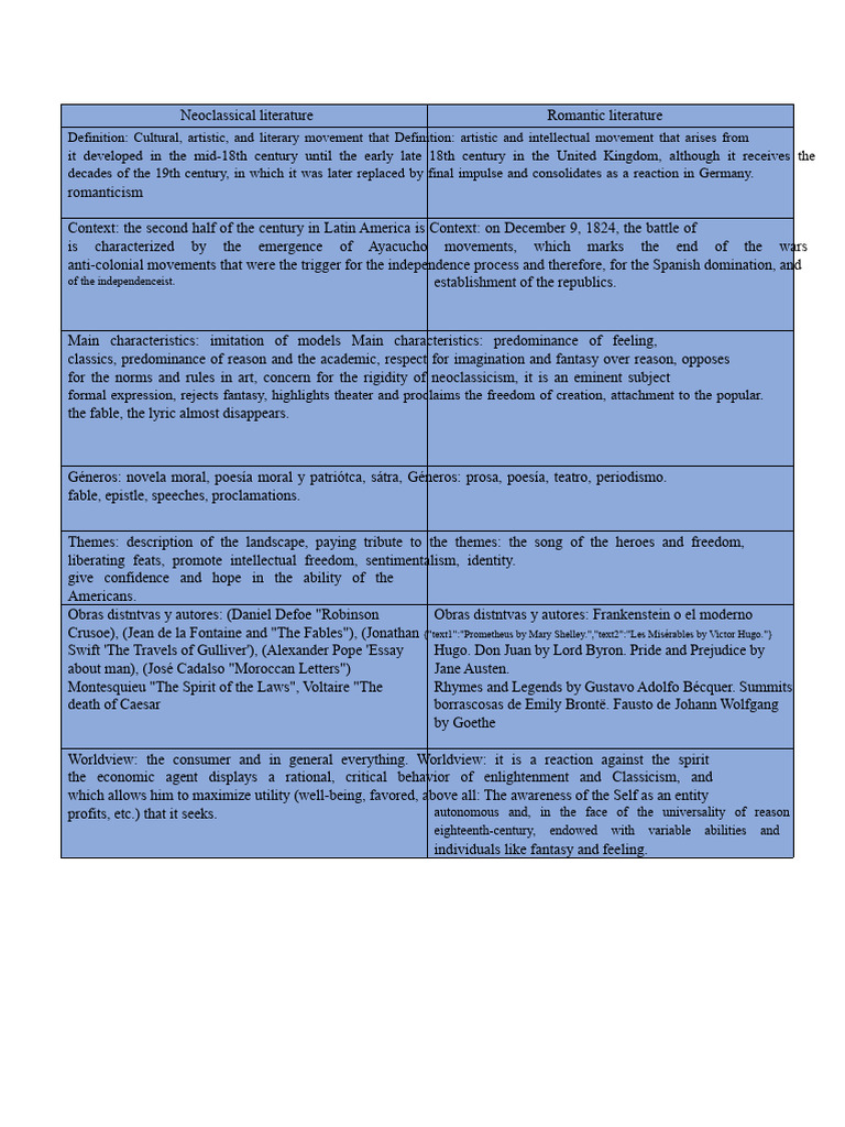 Comparative Chart of Neoclassical Literature and Romanticism. | PDF ...
