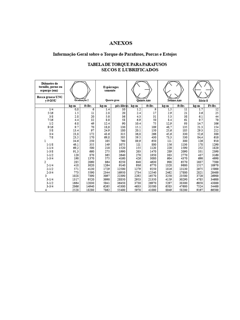 Torque de Parafusos | PDF | Metalurgia | Ingeniería mecánica