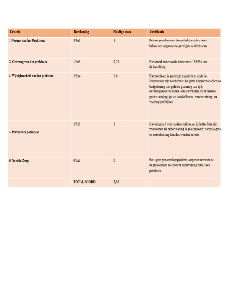 Criteria Berekening Huidige Score Justificatie 1.natuur Van Het ...