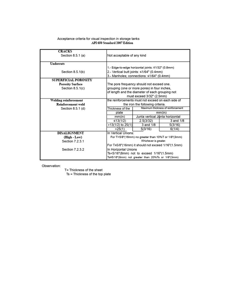 Acceptance Criteria API 650 Edition 2007 Addendum 2 | PDF | Engineering ...