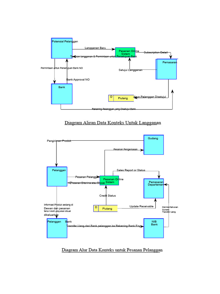 Diagram Alur Data Konteks Untuk Langganan | PDF