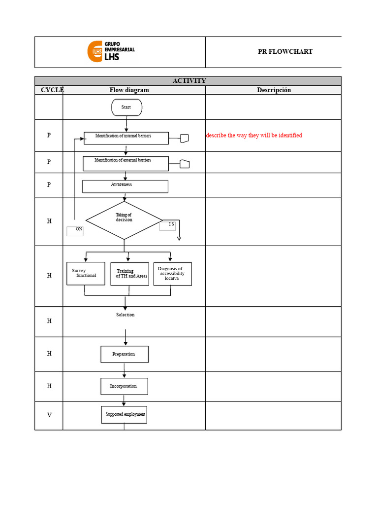 Annex 1. Flow Diagram of The Labor Inclusion Program - Under Review | PDF
