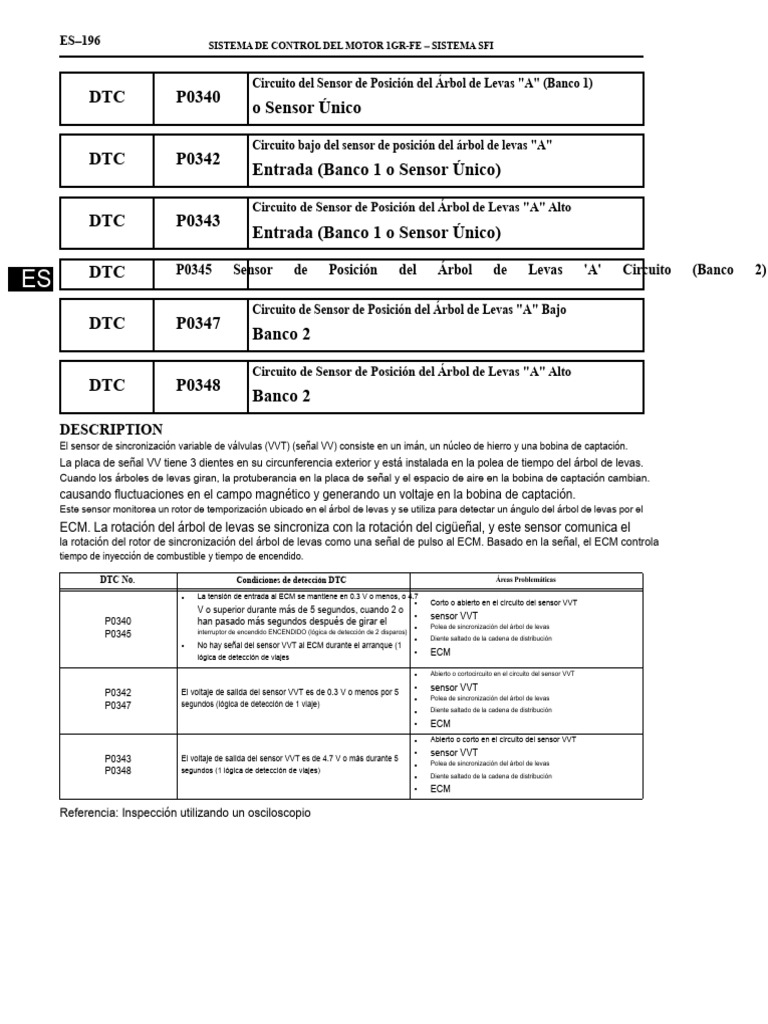Revisión Sensor VVT PDF | PDF | Conector eléctrico | Electromagnetismo
