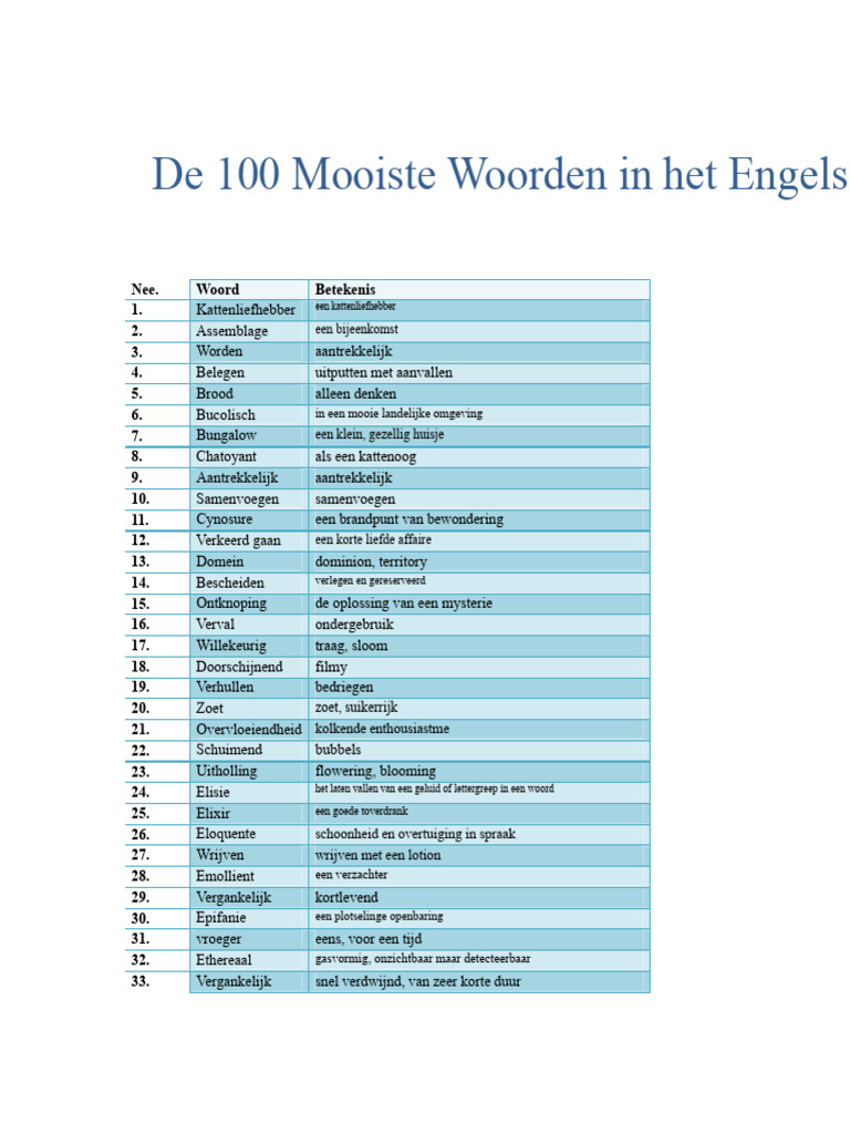 De 100 Mooiste Woorden in Het Engels | PDF
