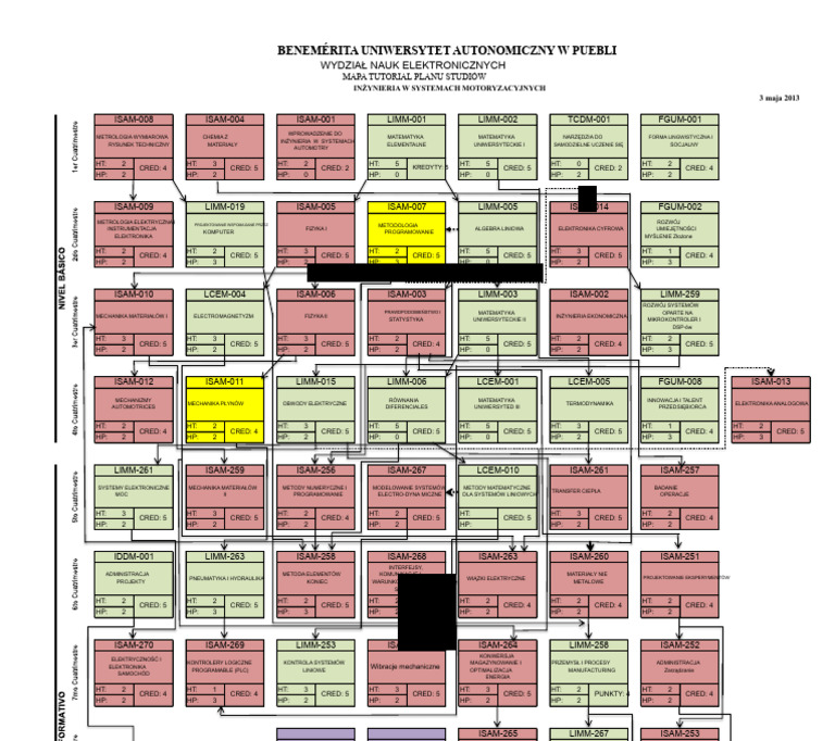 Mapa Tutorial Isa Julio 2013 | PDF