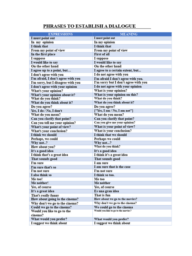 Phrases to Establish a Dialogue in English | PDF