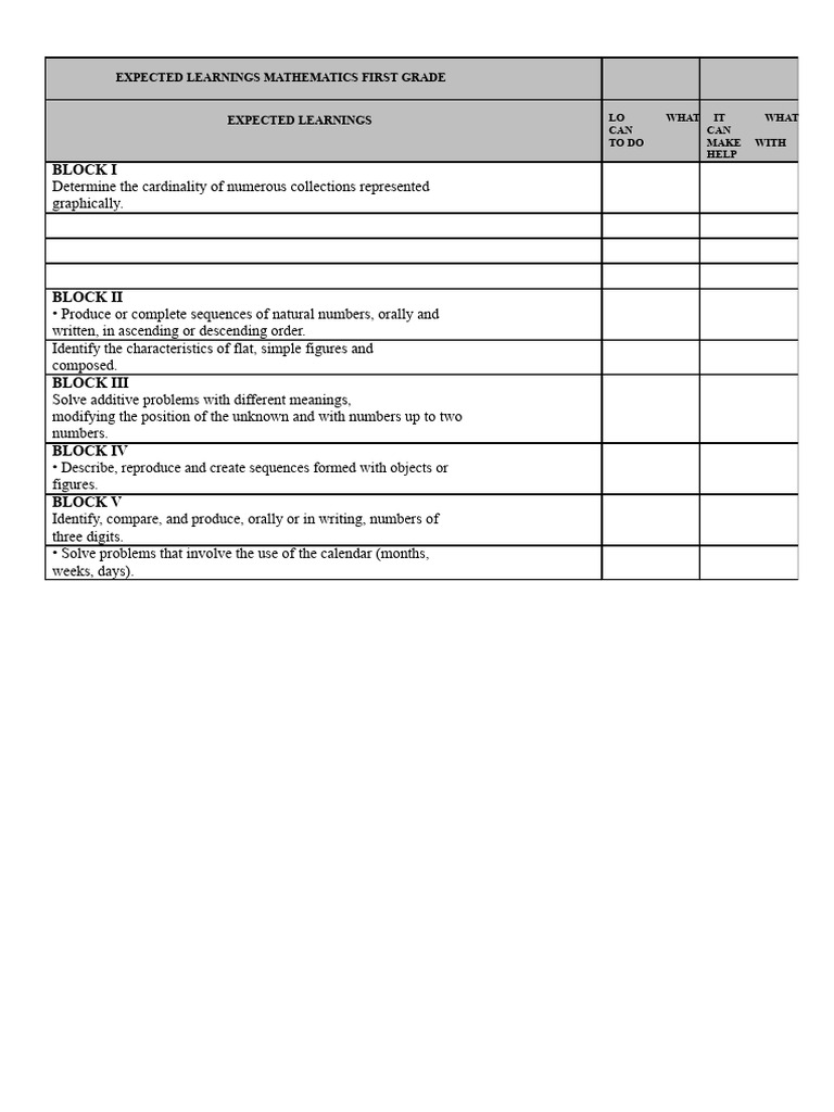 Expected Learning Outcomes Mathematics Second Grade | PDF