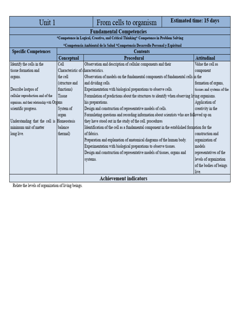 Fundamental Competencies Unit I | PDF | Organisms | Conceptual Model