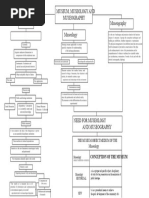 Understanding Artifacts, Sociofacts, and Mentifacts | PDF