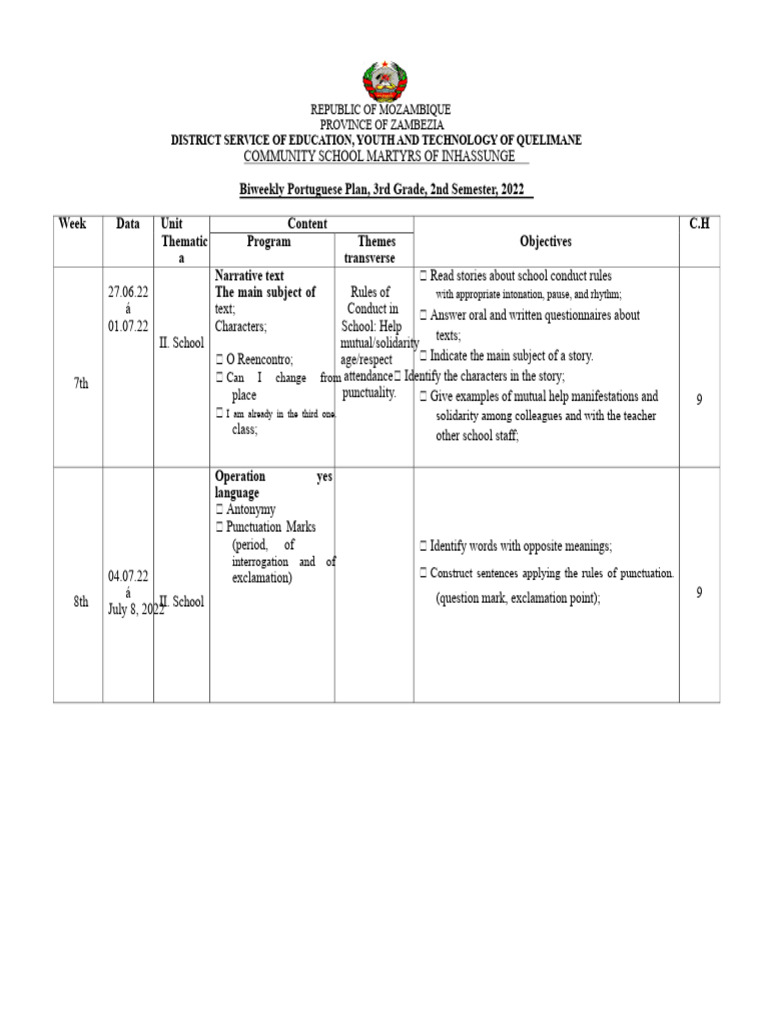 Fortnightly Plan 3 Class | PDF | Punctuation | Human Communication