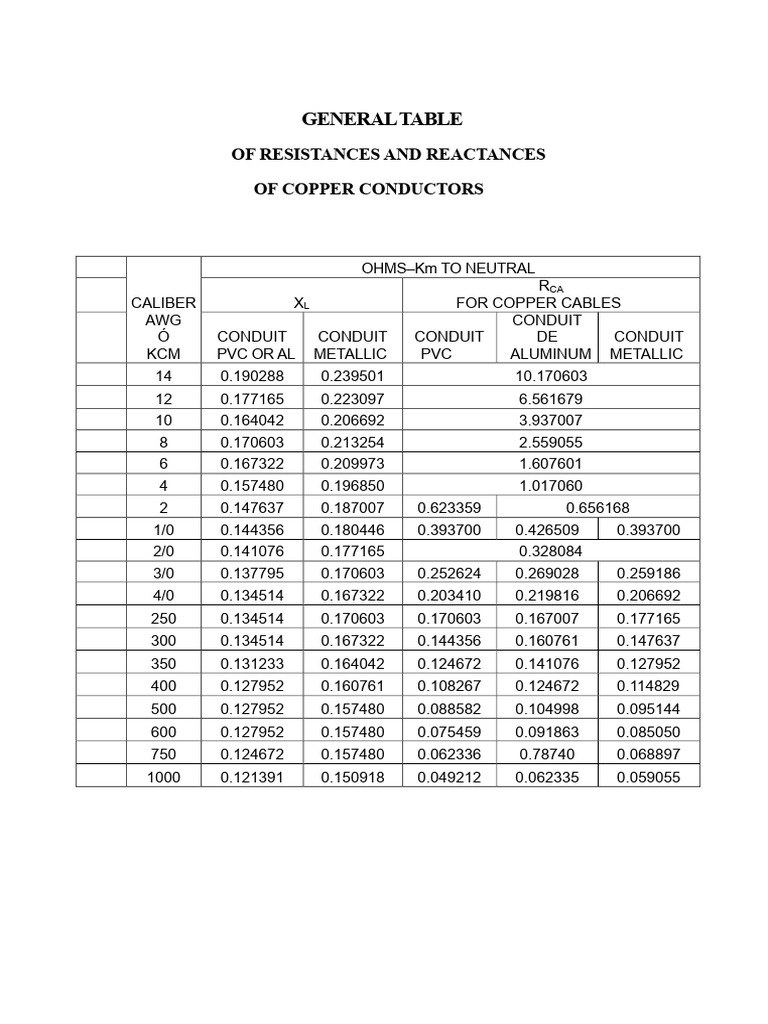 General Table of Resistances and Reactances of Copper Conductors | PDF