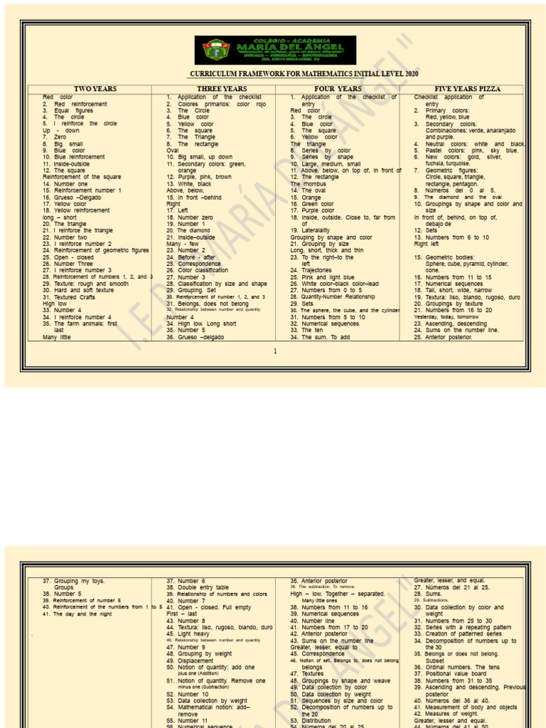 Mathematics Curriculum Framework 2020 | PDF | Shape | Vowel