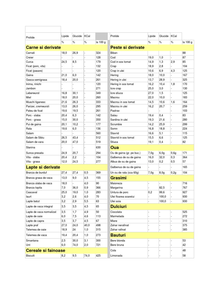Tabel Proteine, KKL | PDF