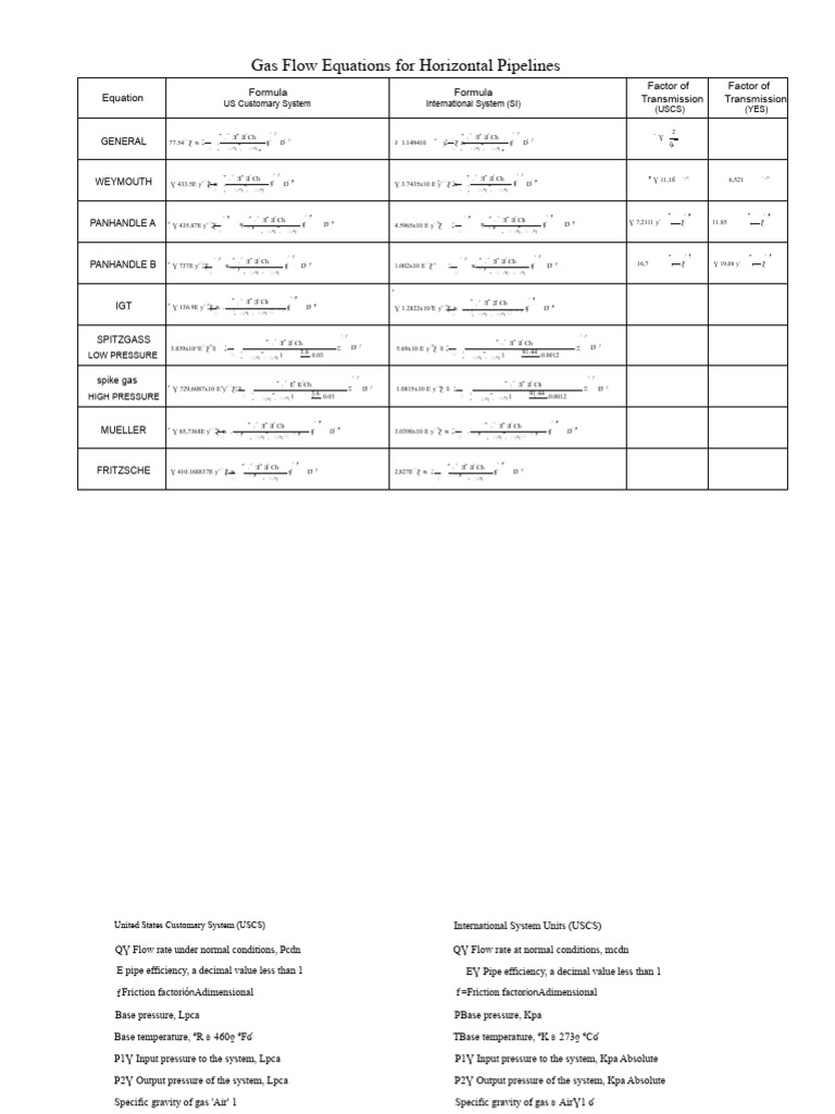 Gas Flow Equations For Pipelines PDF | PDF | Gases | Transparent Materials