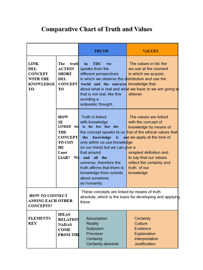 Truth and Values: A Comparative Analysis | PDF | Truth | Knowledge