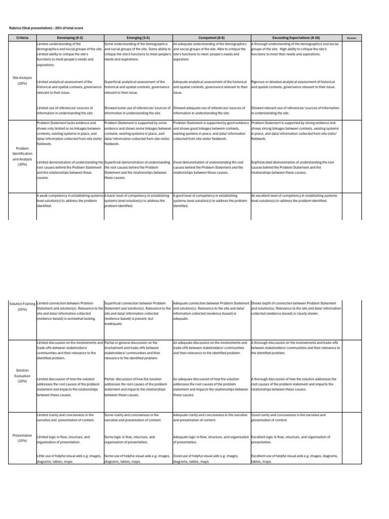 CDE2501 Final Presentation Grading Rubrics | PDF | Relevance | Field ...