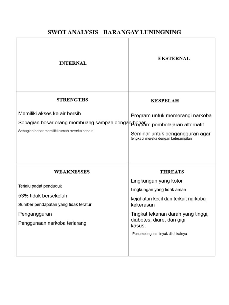 Analisis SWOT Barangay Luningning | PDF