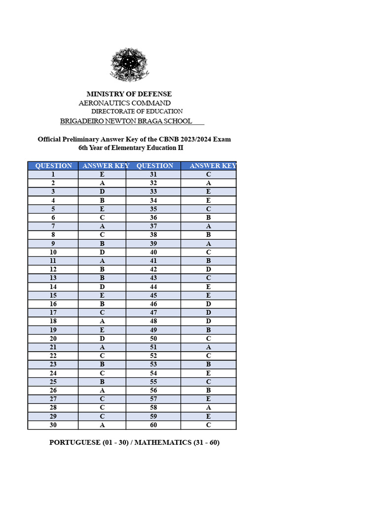 Answer Key - Contest - CBNB - 2023 - 2024 - 6th - Year - of - EFII | PDF