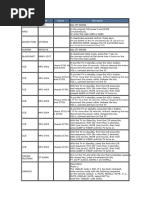 Factory Reset Guide for Jio Set Top Box | PDF