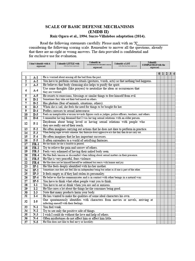 Basic Defense Mechanisms Scale | PDF | Feeling | Mind