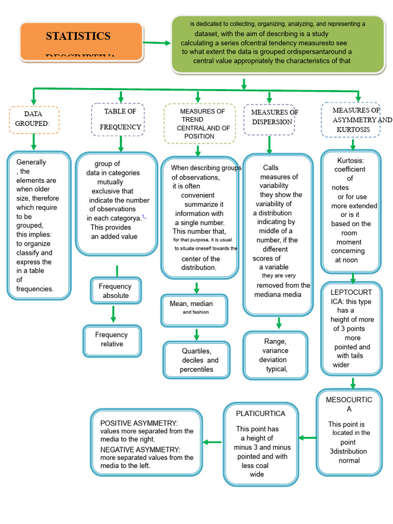 Descriptive Statistical Map Juan Manuel Domiguez | PDF | Variance ...