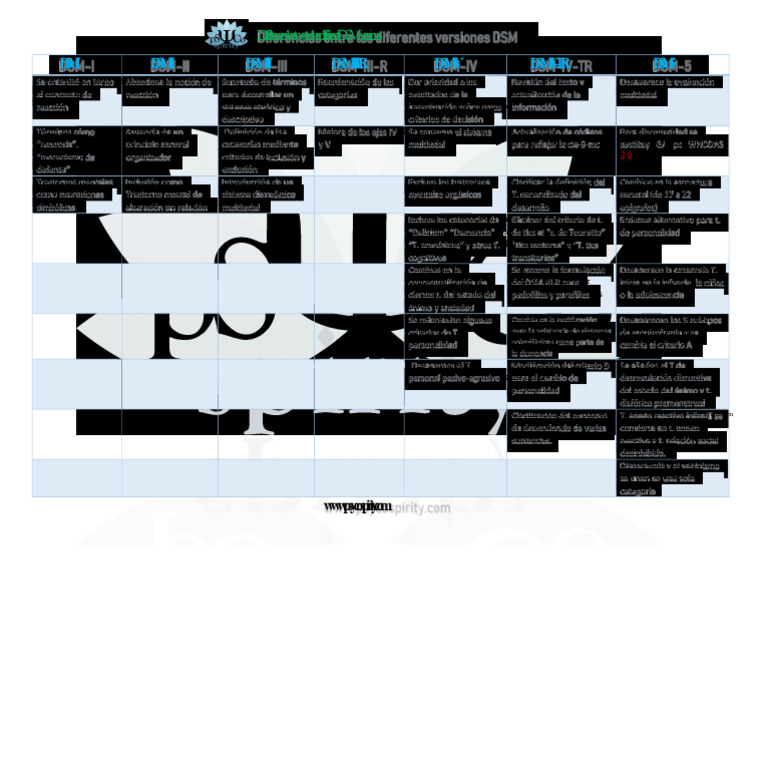 Differences Between The Different DSM Versions | PDF | Diagnostic And ...