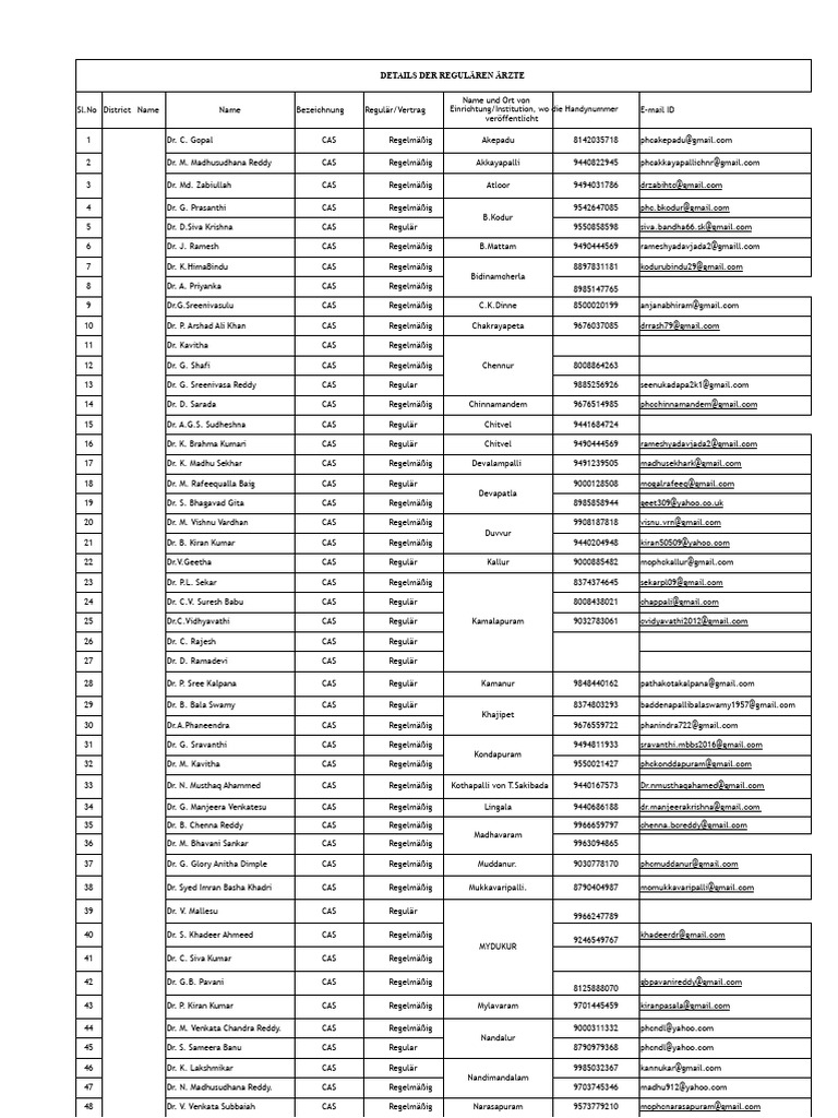 Kadapa von regulären und Vertragsärzten (1) | PDF