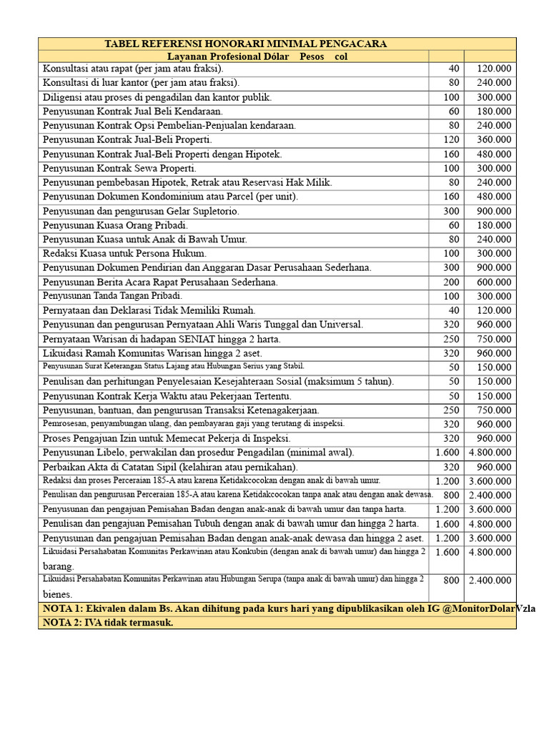 Honorarium Minimal Pengacara 2023 | PDF