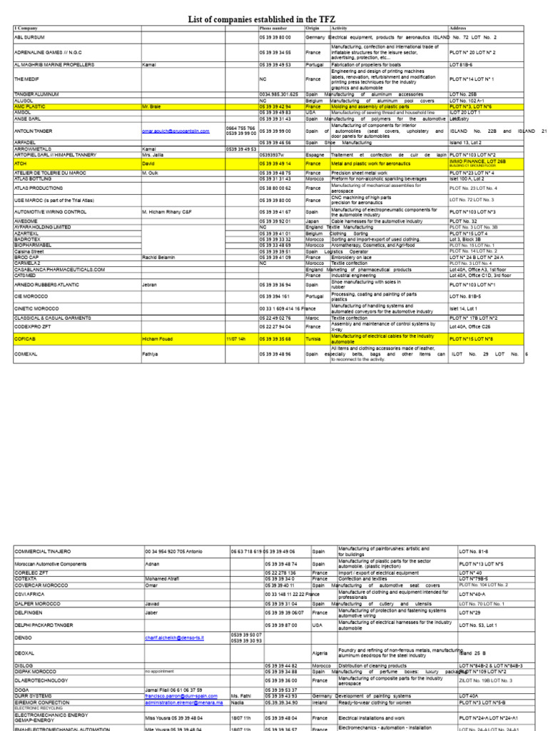 List of Companies Established at The TFZ Tanger | PDF | Secondary ...