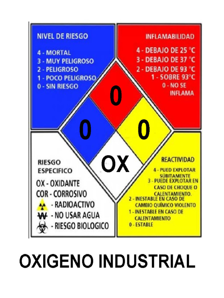 Rombo Nfpa 74 - Oxigeno Industrial | PDF