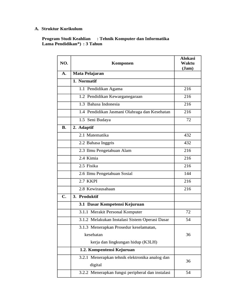 Struktur Kurikulum TKJ | PDF
