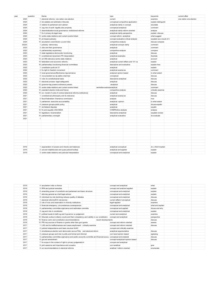 Untitled Spreadsheet - Sheet1 | PDF | Public Law | Political Charters