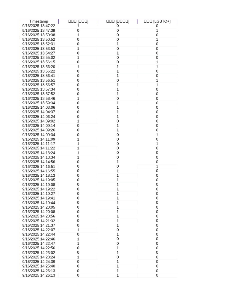 Timestamp Data Analysis Report | PDF